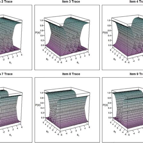 differential item functioning using iterative hybrid ordinal logistic