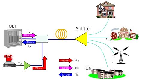 कैसे अपने Ftth नेटवर्क विभाजन स्तर और अनुपात प्रदर्शनी Focc