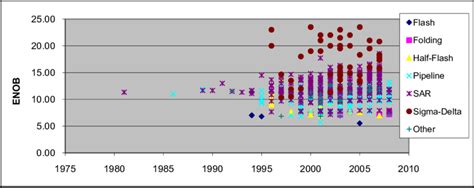 15 Most Of The Growth In Quantization Bits Has Come From Shifts In