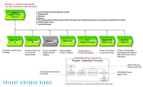 Iapp Nasscom Dsci Privacyissues Privacyregulations Privacyaware