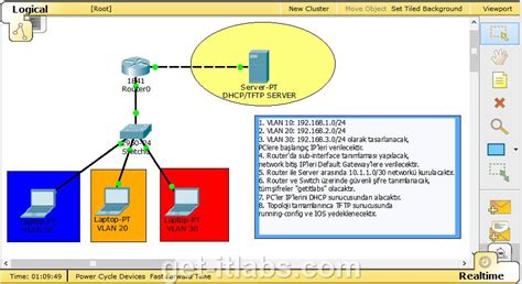 Cisco VLAN DHCP TFTP Uygulaması Lab 6 0 Get itLabs