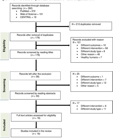 Figure 1 From Effectiveness Of Low Frequency Noninvasive Brain