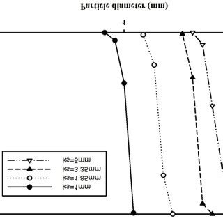 Schematic View Of The Flume Download Scientific Diagram