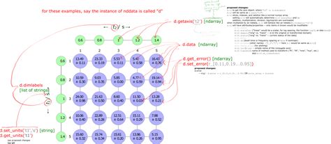 N Dimensional Data Nddata — Pyspecdata 096 Documentation