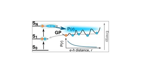 Recombination Dynamics Of Charge Pairs In A Pushpull Polyfluorene Derivative The Journal Of