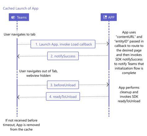 为选项卡应用启用应用缓存 Teams Microsoft Learn