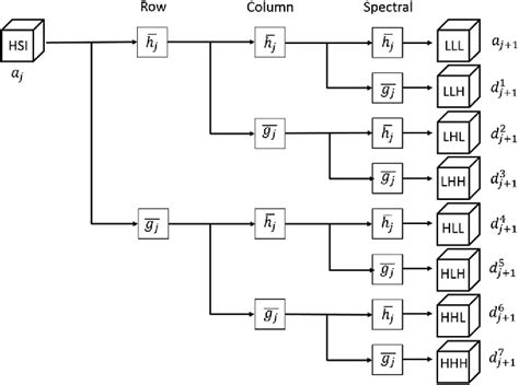 figure 1 from wavelet domain multiview active learning for spatial