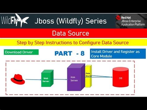Jboss Wildfly Eap Data Source Configuration Step By Step Demo Youtube