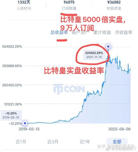 肥宅比特皇是如何滚仓的，滚仓是什么，币圈还有红利吗？ 知乎