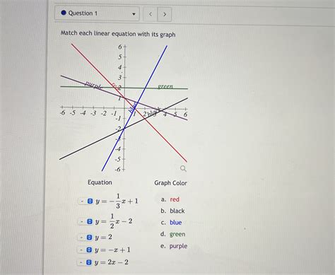 solved question 1match each linear equation with its