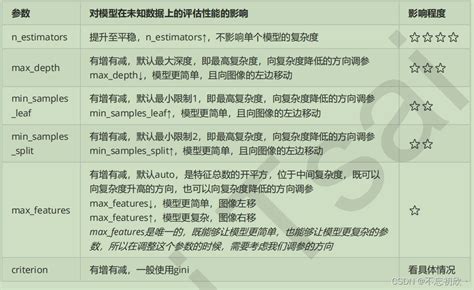 机器学习算法 随机森林机器学习中随机森林代码算法 Csdn博客 机器学习算法 随机森林机器学习中随机森林代码算法 Csdn博客