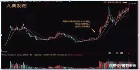 换手率选股技巧 利用换手率选股技巧 未命名 追马博客