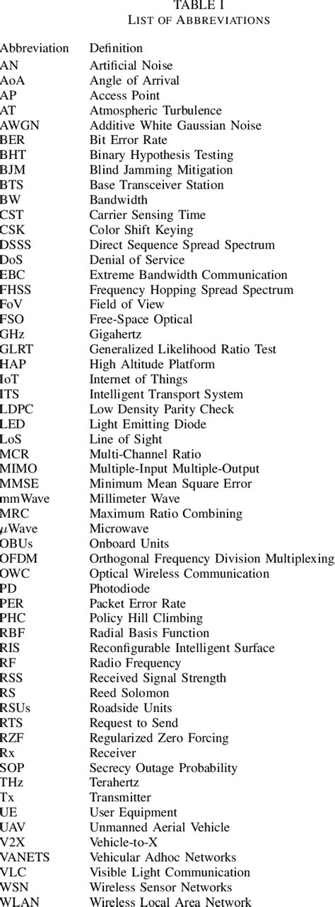 Table I From Jamming Intrusions In Extreme Bandwidth Communication A Comprehensive Overview