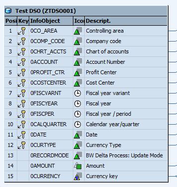 Calculating MTD QTD And YTD In BW Transformation SAP Community