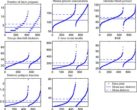 Table B 5 From Missing Data And The Preprocessing Perceptron Semantic Scholar