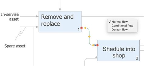 Creating A IDEF Diagram ConceptDraw HelpDesk