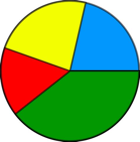 Probability Color Pie Chart Png Images Color Clipart Vrogue Co