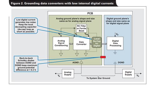 Connecting Grounds Of Different Boards General Electronics Arduino