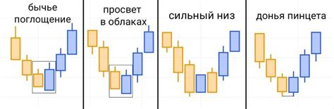 РАЗВОРОТНЫЕ СВЕЧНЫЕ ПАТТЕРНЫ — Teletype