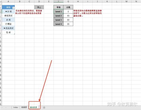 人员技能矩阵图 3 0，用图表来展示团队技能！ 知乎