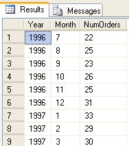 In WPF Can You Bind A ListView NOT DataGrid To A Matrix Cross Tab DataSet Stack Overflow