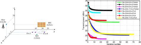 Figure From Outage Constrained Robust Transmission Design For Irs