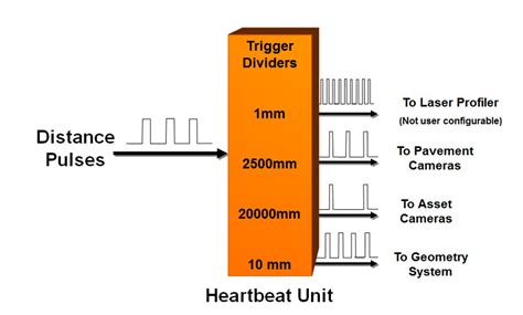 Trigger Output Seftian Setia