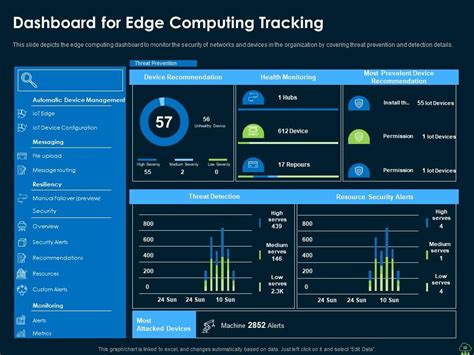 Edge Computing IT Powerpoint Presentation Slides Presentation Graphics Presentation