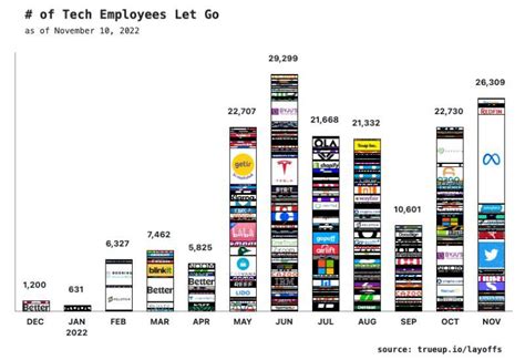 App Economy Media Man