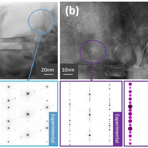 Tem And Hrtem Cross Section Images Recorded On A 3c Sic Aln Si 110