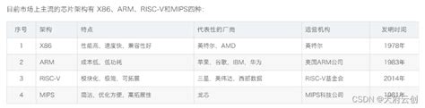 Arduino、arm、树莓派、单片机四者区别和关系树莓派和单片机的区别 Csdn博客
