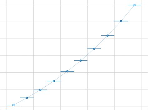 2 Visualization Of A Test On The Likelihood Ratio A Monotonically Download Scientific Diagram