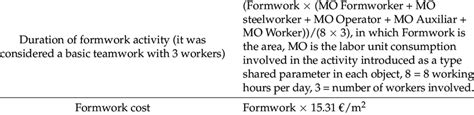 Formwork Parameters Calculation Area Of Formwork Formwork Download Scientific Diagram