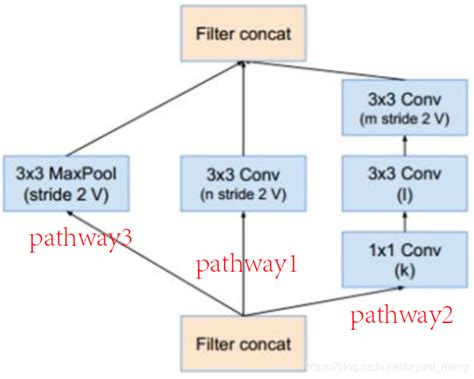 【keras Inception Resnet V1】cifar 10kerasv1版本 Csdn博客