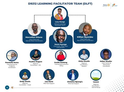 Kizito Omollo On Linkedin Happy July Its A New Day And The Start Of