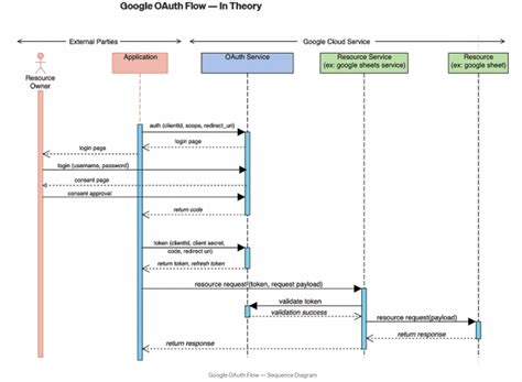 Kosta 교육 46일차 Jsonignore Spring Webmvc Spring Web Spring Web 파일 업로드 Mybatis와 연동