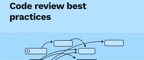 Best Practices For Code Reviews That Foster Team Collaboration Dev