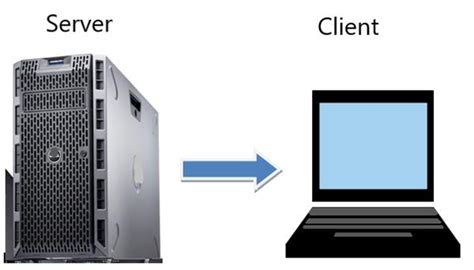 What Are Blazor Hosting Models What Are The Hosting Models In Blazor Tutorials Link