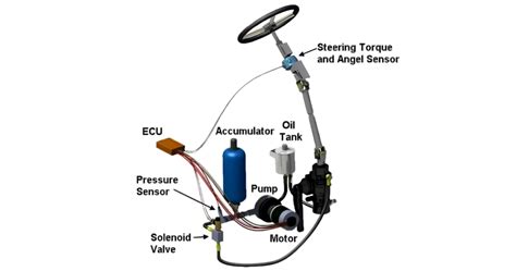 Navigating Effortlessly Exploring Hydraulic Steering Systems