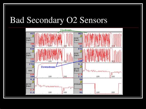 PPT Sensor Readings Good Vs Evil PowerPoint Presentation Free Download ID