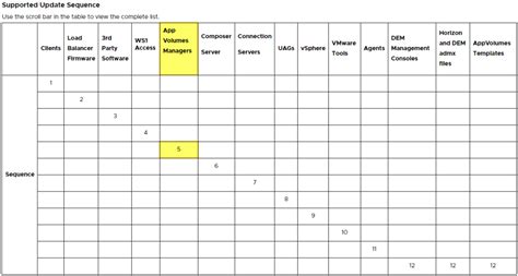 vmware app volumes upgrade manager to v 2206 bjosoren s it tech blog