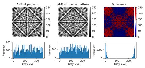 Adaptive Histogram Equalization — Kikuchipy 012dev2 Documentation