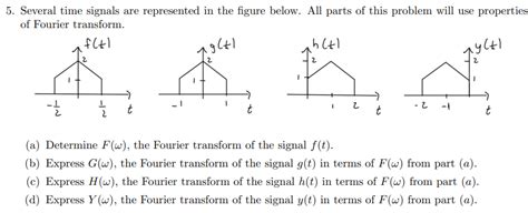 Solved Several Time Signals Are Represented In The Figure Chegg