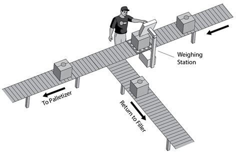 Equipment Specification Template For Automation Projects