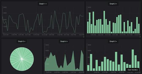 Draggable Resizable Dashboard Codesandbox