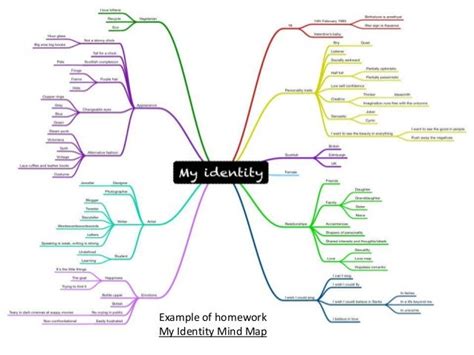 Identity Year 10