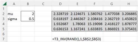 Fitting A Cauchy Distribution Real Statistics Using Excel