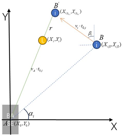 dynamic target assignment by unmanned surface vehicles based on