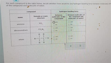 Solved For each compound in the table below, decide whether | Chegg.com