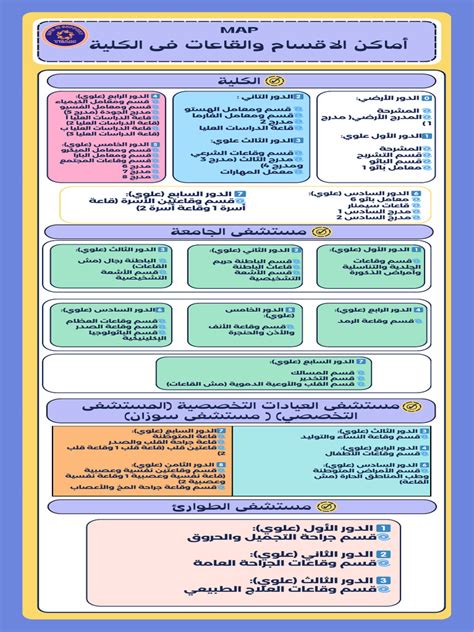 Support Map Pdf